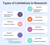 Limitations in Research – Guide - Nurseslab