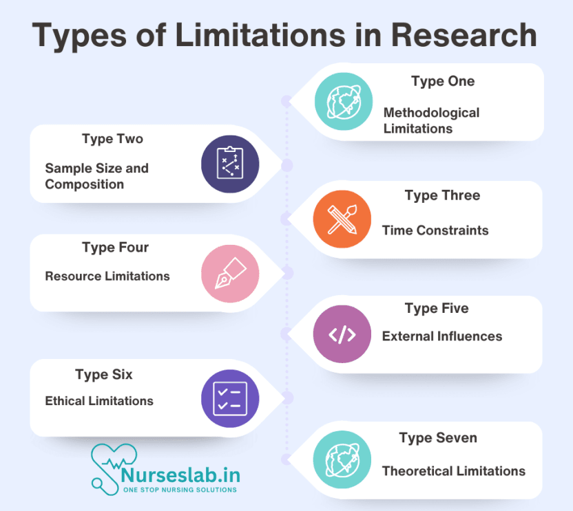 Limitations in Research – Guide - Nurseslab