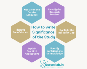Significance of the Research Study – How to write - Nurseslab