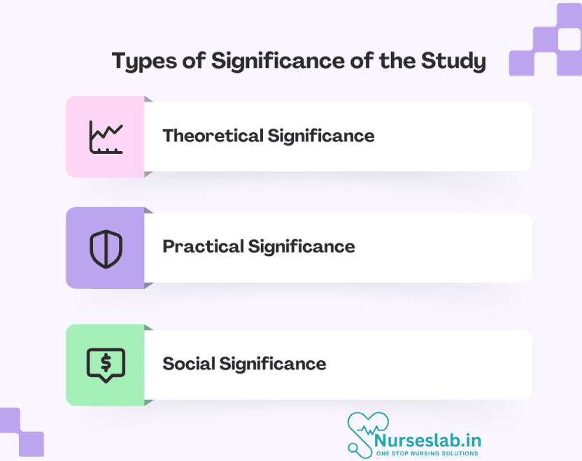 Significance of the Research Study – How to write - Nurseslab