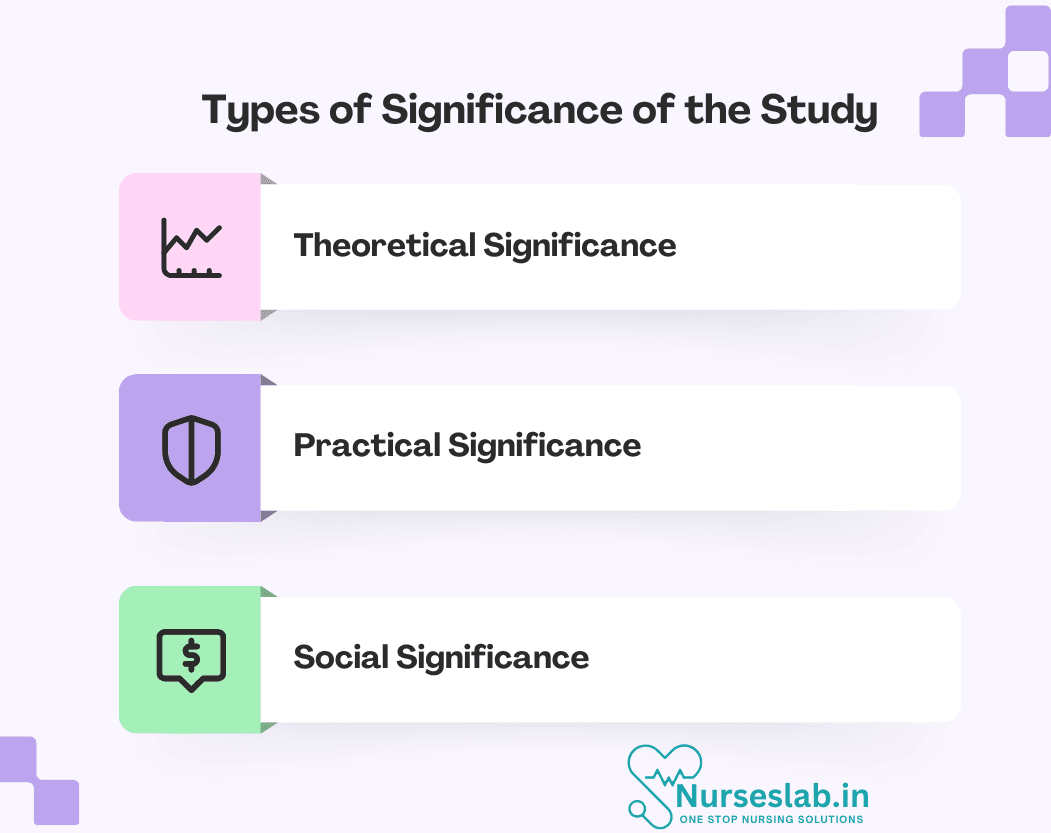 Significance of the Research Study – How to write - Nurseslab