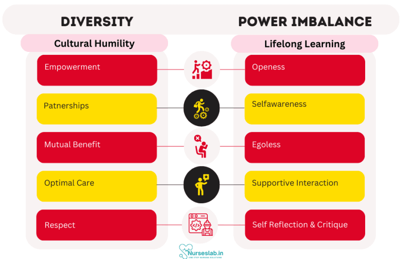 Cynthia Foronda: Theory of Cultural Humility - Nurseslab