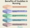 What is Nursing Huddle? How to conduct - Nurseslab