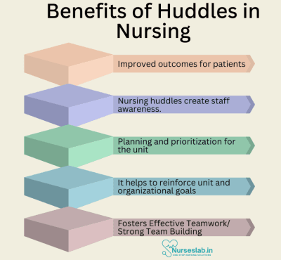 What is Nursing Huddle? How to conduct - Nurseslab