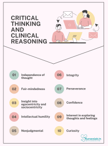 Nursing Process: A Comprehensive Guide - Nurseslab