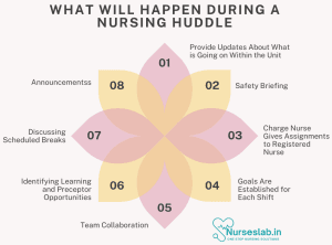 What is Nursing Huddle? How to conduct - Nurseslab