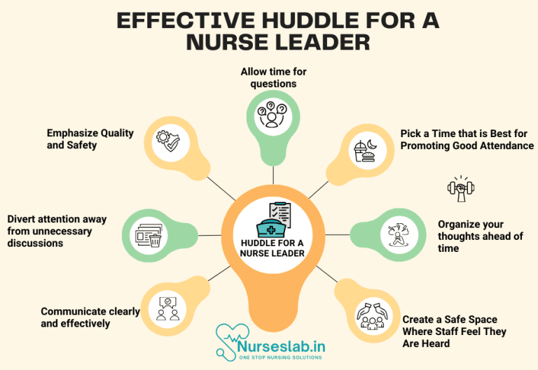 What is Nursing Huddle? How to conduct - Nurseslab
