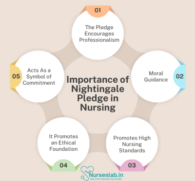 Nightingale Pledge: How to implement it into Practice - Nurseslab