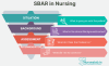 What is SBAR? Where it is Used in Nursing - Nurseslab