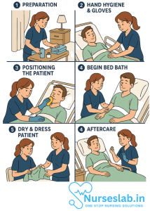 Bed Bath: Bathing a Patient in Bed - Nurseslab