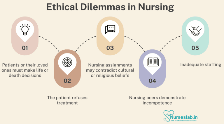 Current Ethical Dilemmas in Nursing - Nurseslab