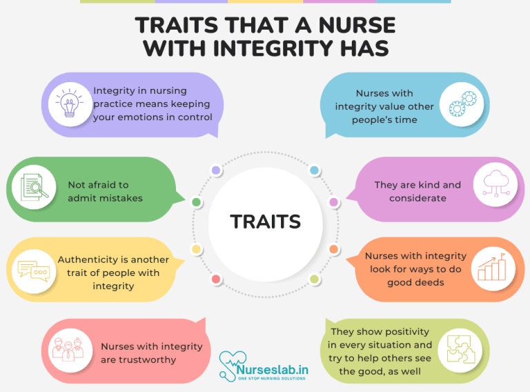 Integrity in Nursing: How to demonstrate - Nurseslab.in