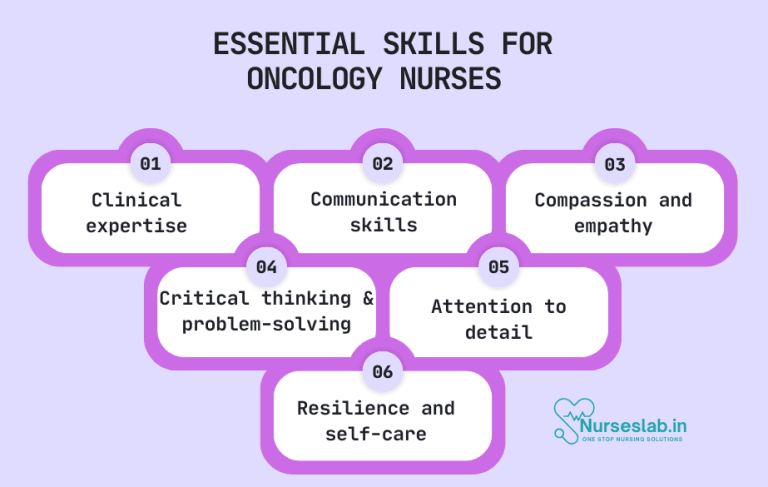 Role of an Oncology Nurse in Cancer Treatment - Nurseslab.in