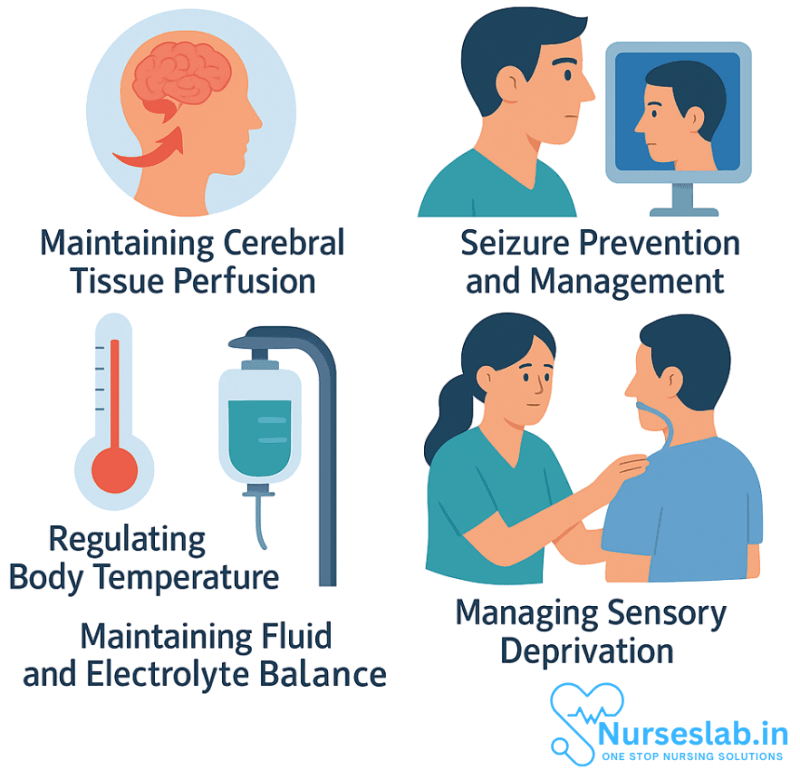 Care of Patient Undergoing Neurosurgery - Nurseslab