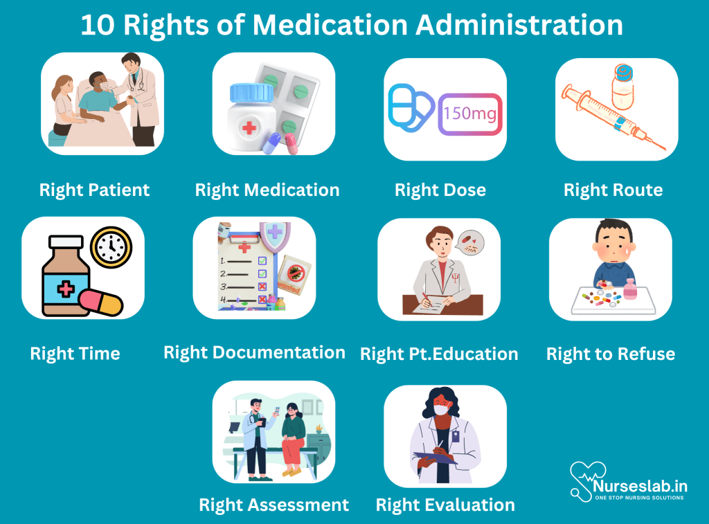 The 10 Rights Of Medication Administration Explained Nurseslab The 10 Rights Of Medication Administration Explained Nurseslab
