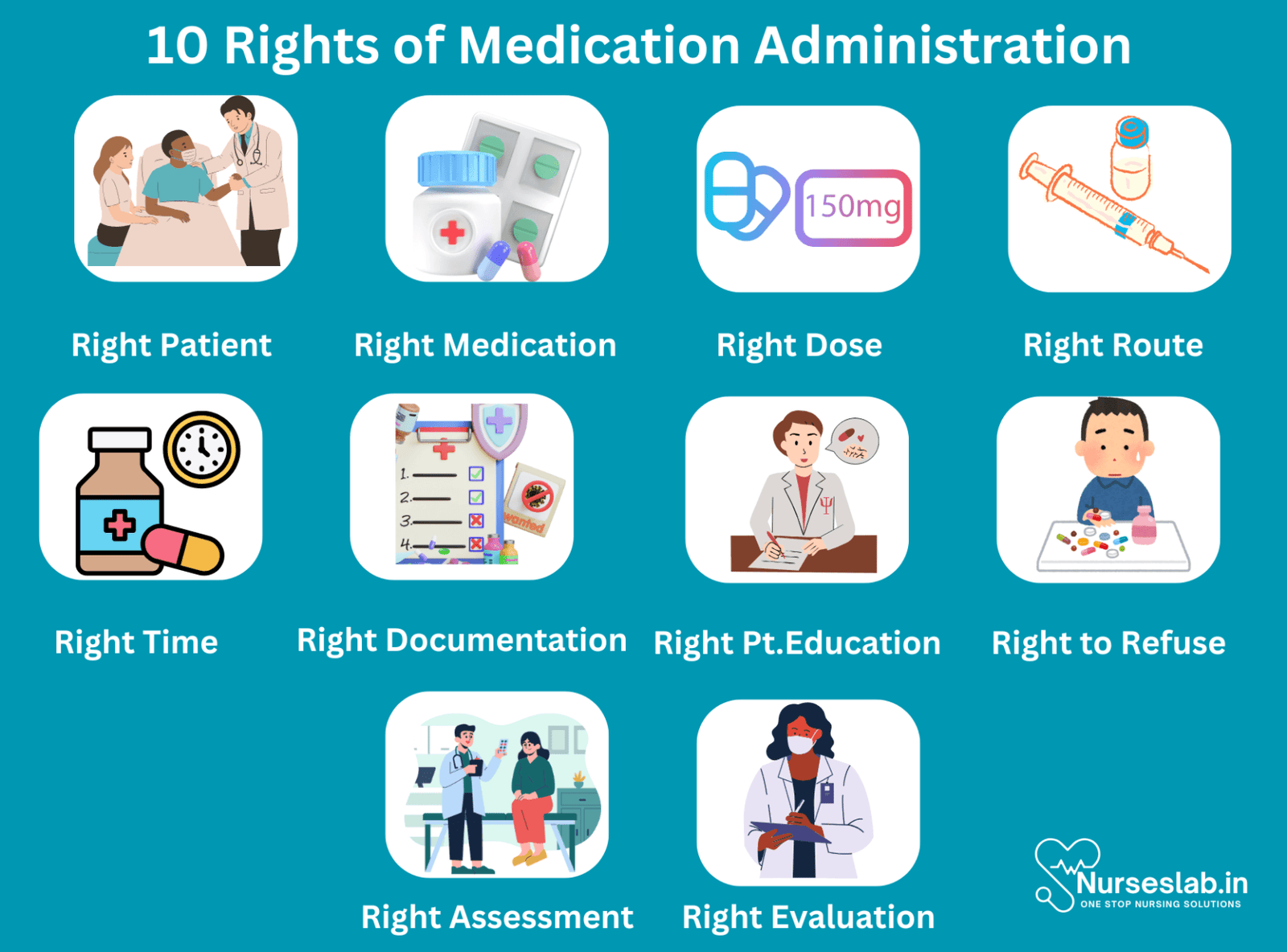 The 10 Rights of Medication Administration: Explained - Nurseslab.in