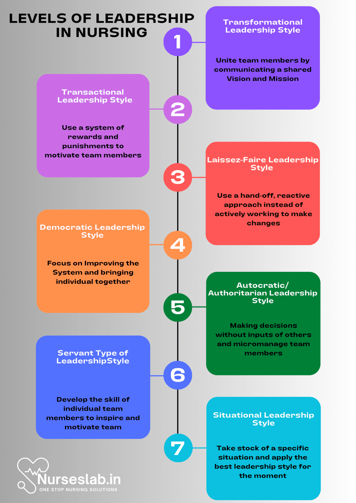 Leadership Styles in Nursing - Nurseslab