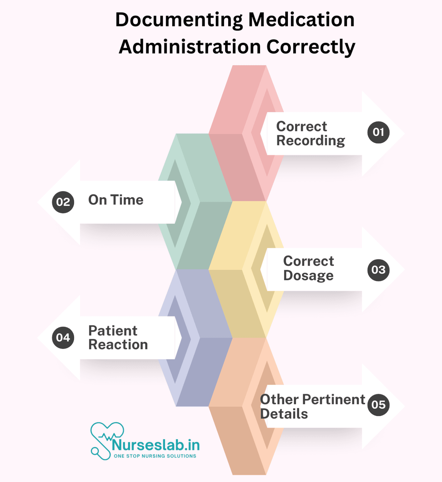 Nursing Documentation Standards - Nurseslab