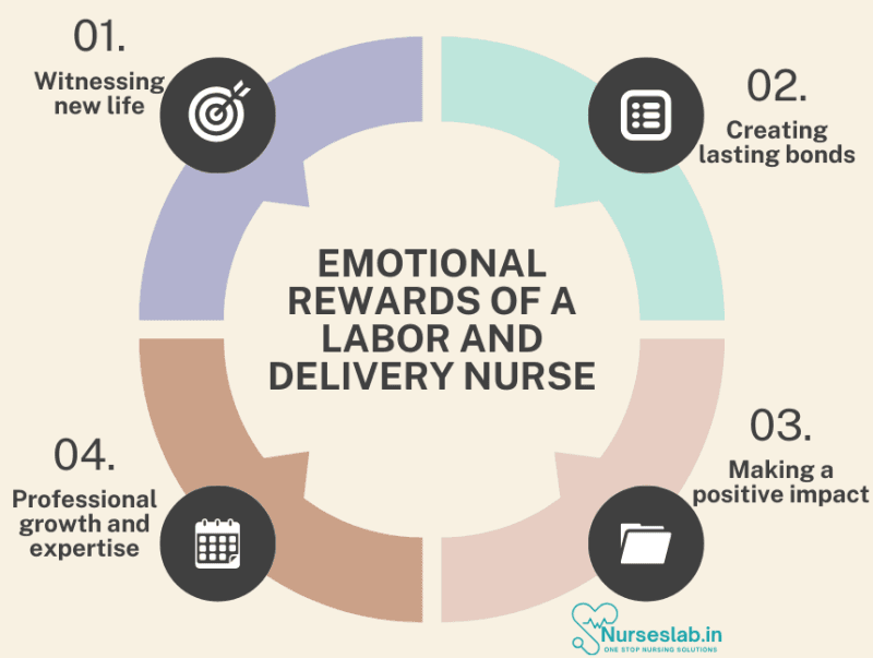 Labor and Delivery Nurse: Emotional & Physical Challenges - Nurseslab
