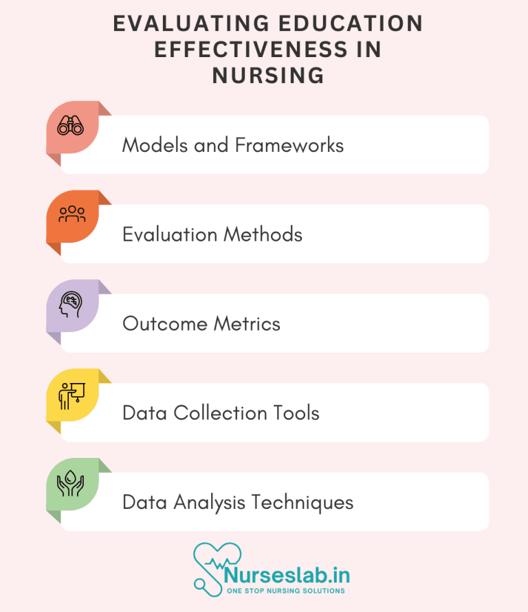 Creative and Effective Methods to Educate Nursing Staff - Nurseslab