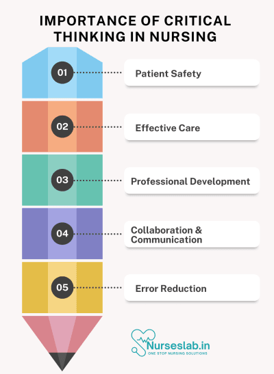 Importance of Critical Thinking in Nursing: Explained - Nurseslab
