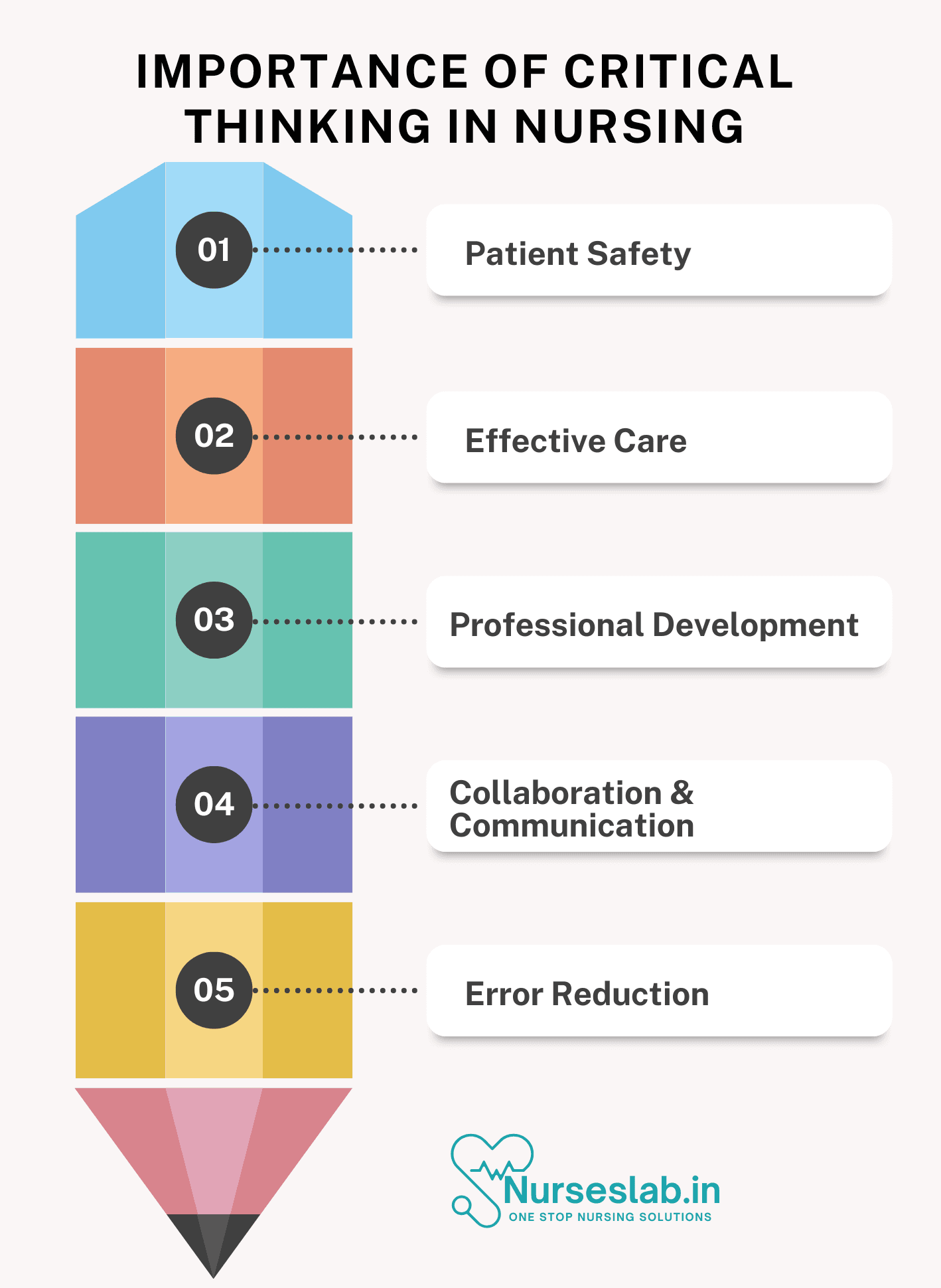 Importance of Critical Thinking in Nursing: Explained - Nurseslab