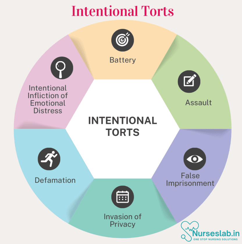 Intentional Torts in Nursing - Nurseslab