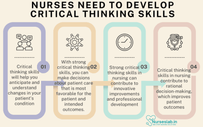 Importance of Critical Thinking in Nursing: Explained - Nurseslab
