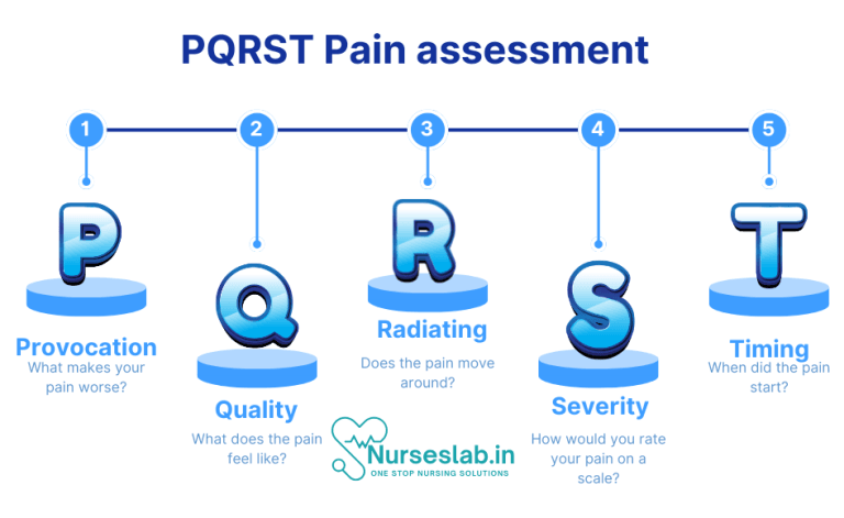 Performing PQRST Pain Assessment: Explained - Nurseslab