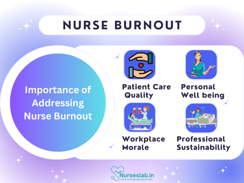 Minimizing Nursing Burnout - Nurseslab.in
