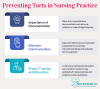 Intentional Torts in Nursing - Nurseslab