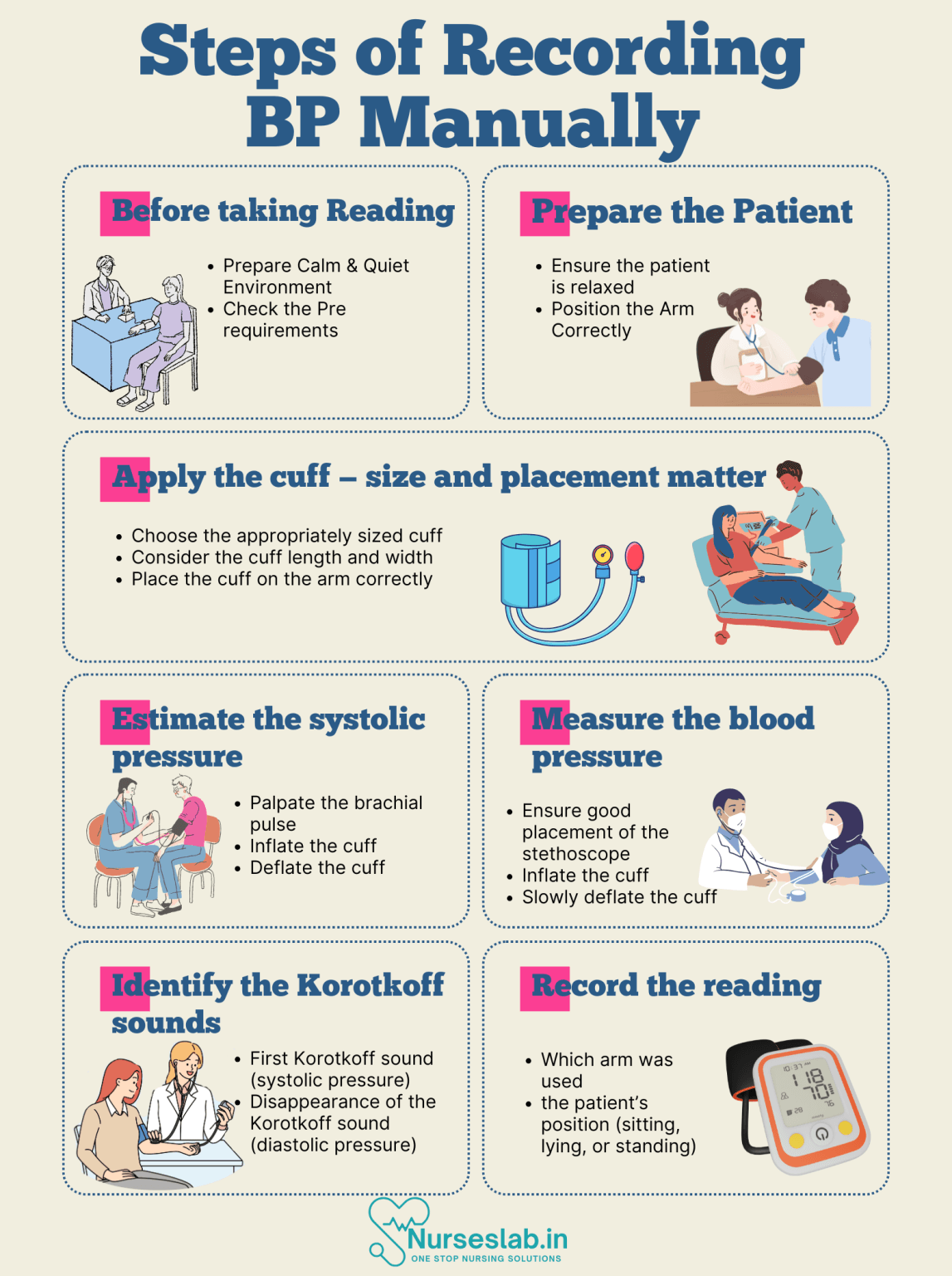 How to take manual Blood Pressure readings: A step-by-Step Guide ...