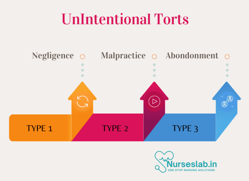Intentional Torts in Nursing - Nurseslab