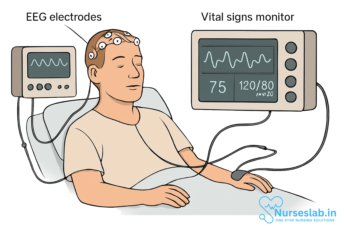 Continuous Neurological Monitoring of Patients - Nurseslab