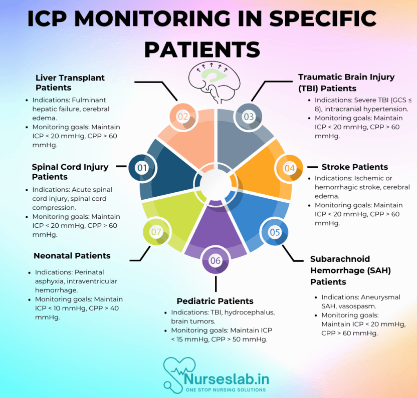 Basics of Increased Intracranial Pressure: Explained - Nurseslab