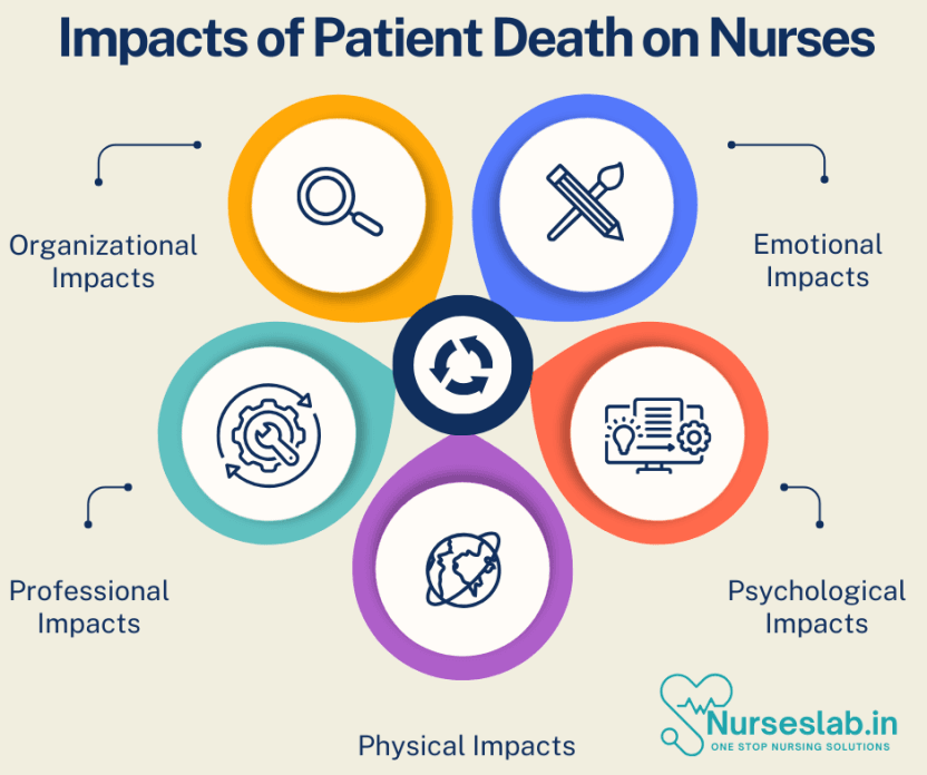 Impacts of Patient Death On Nurses: How to Overcome - Nurseslab