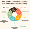 Patient-Centered Care in Nursing: Explained - Nurseslab