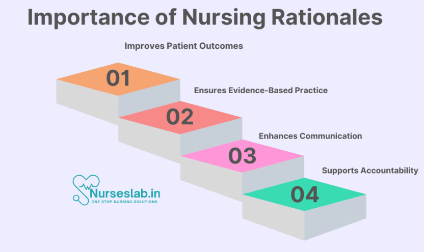 Nursing Rationales: Why it is essential - Nurseslab