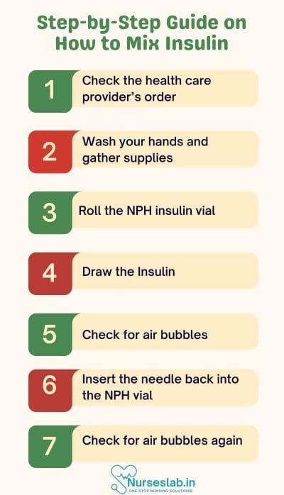 How to Mix Insulin:Explained - Nurseslab