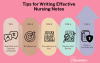 How to write an Effective Nursing Note: Explained - Nurseslab
