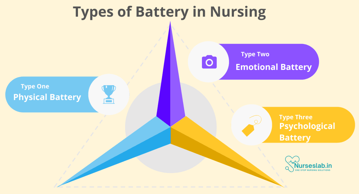 Battery in Nursing: How to Prevent it - Nurseslab