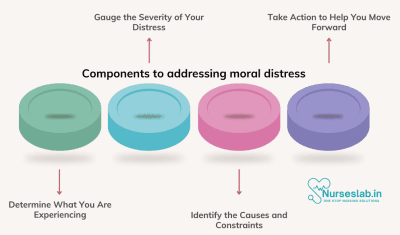 Moral Distress in Nursing: Explained - Nurseslab