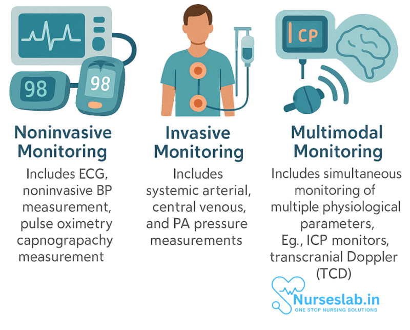 Continuous Neurological Monitoring of Patients - Nurseslab