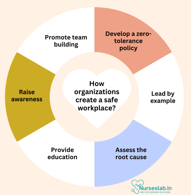 Lateral Violence in Nursing: Explained - Nurseslab
