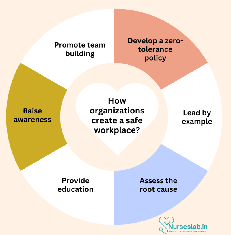 Lateral Violence in Nursing: Explained - Nurseslab
