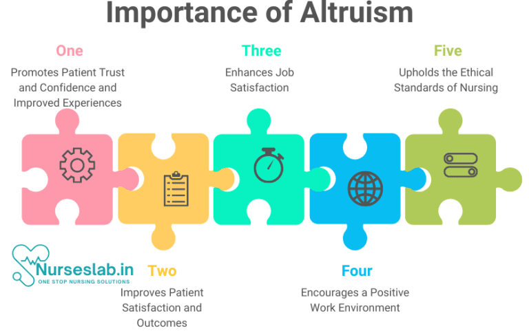Altruism in Nursing: Importance & Challenges - Nurseslab