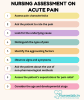 Nursing Care Plan on Acute Pain - Nurseslab