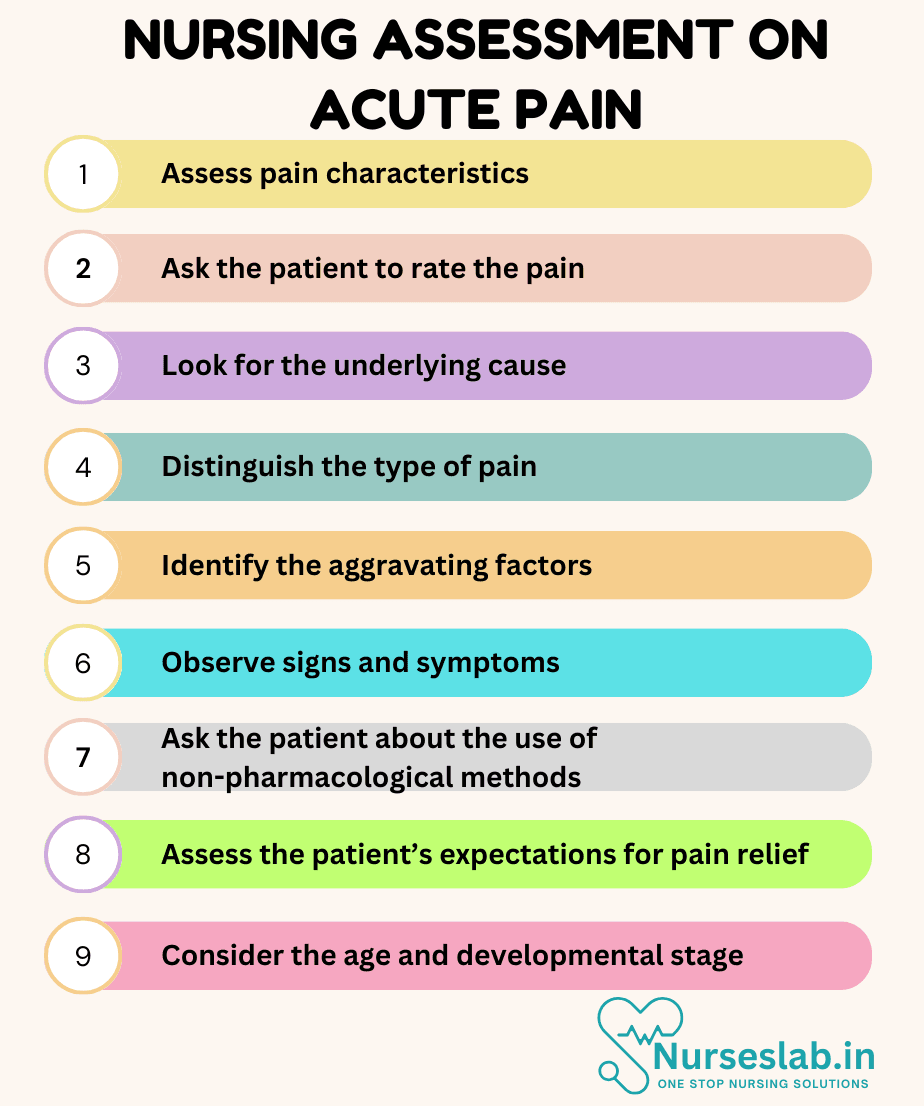 Nursing Care Plan on Acute Pain - Nurseslab