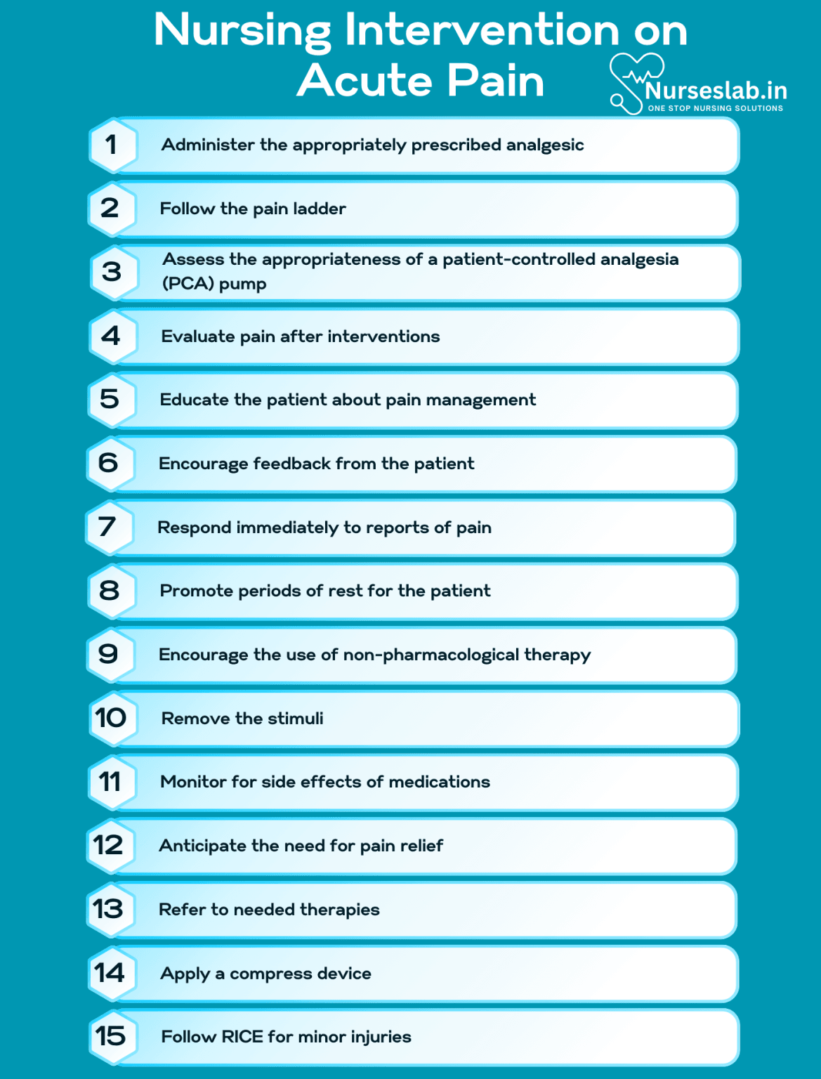 Nursing Care Plan on Acute Pain - Nurseslab