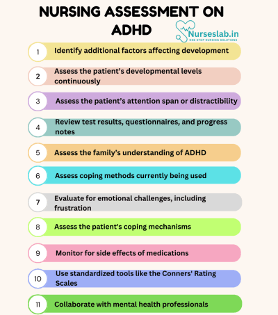 Nursing Care Plan on Attention deficit hyperactivity disorder (ADHD ...